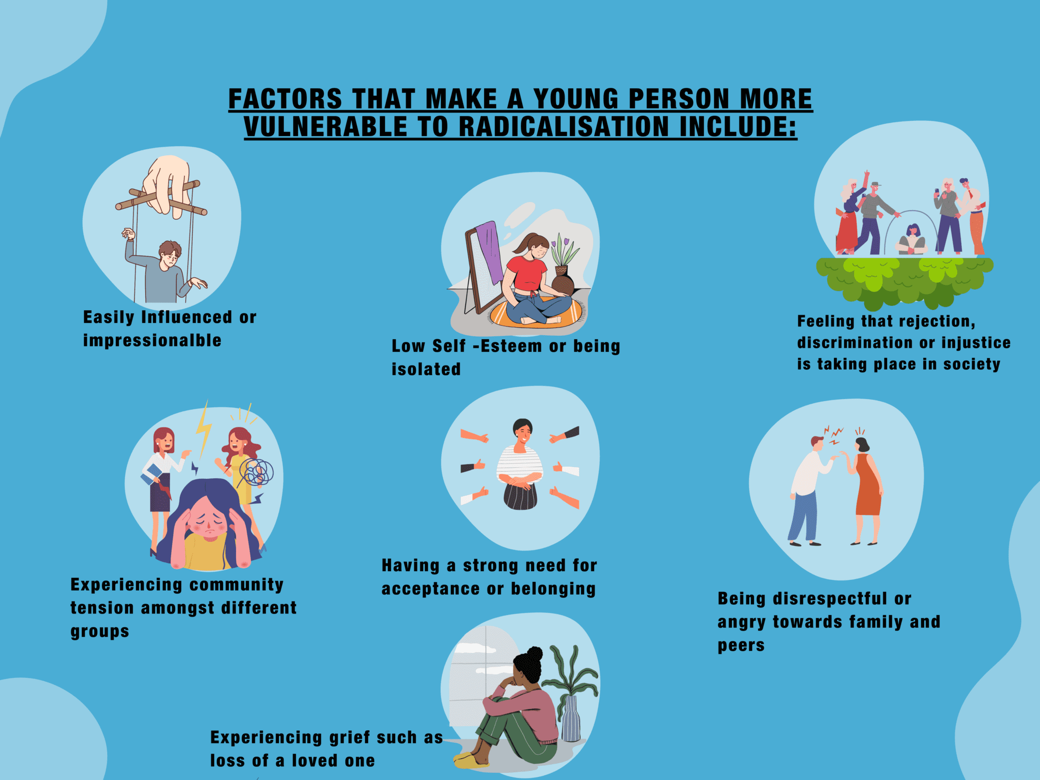 Safeguarding Topic: Radicalisation - London Learning Consortium