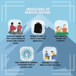 Safeguarding Topic: Radicalisation - London Learning Consortium